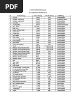 Contoh Kode Inventaris Barang | PDF