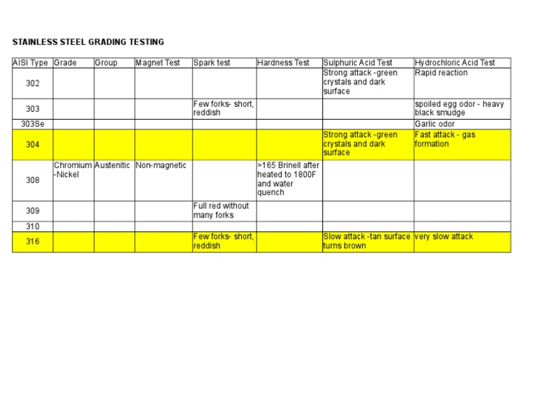 Ss Grading Testing 20170604 | PDF