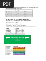 2017-02-08 Flow Process Chart Syrups | PDF | Syrup | Distillation