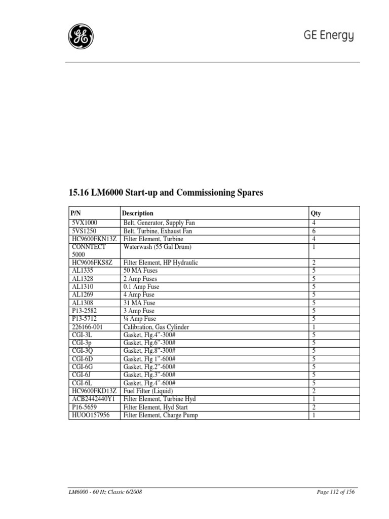 15.16 LM6000 Start-Up and Commissioning Spares: P/N Description Qty ...