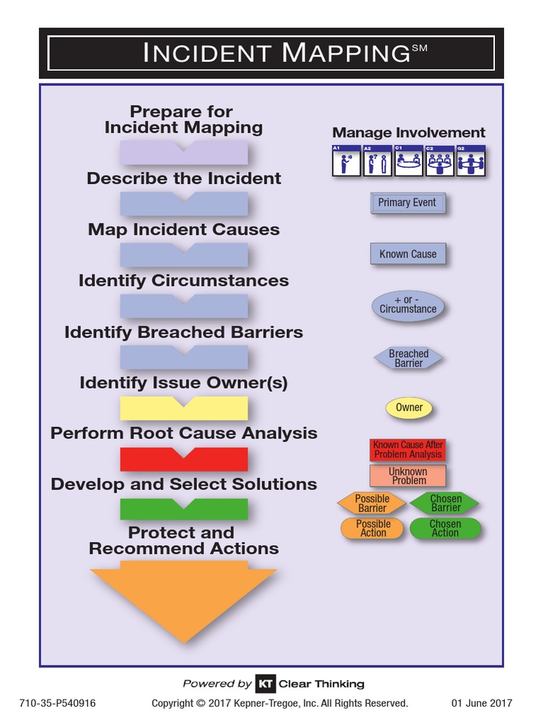 Ncident Apping: Prepare for Incident Mapping
