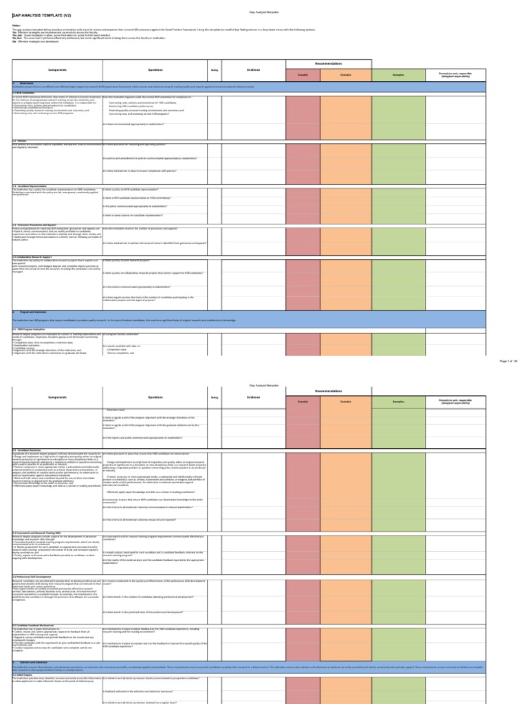 Gap Analysis Template GPF | Thesis | Audit