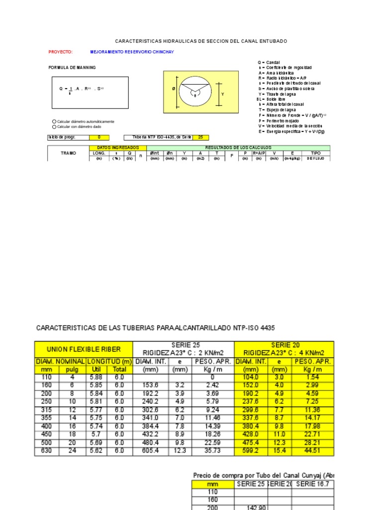 Canal Circular | PDF | Dinámica de fluidos | Ingeniería Química