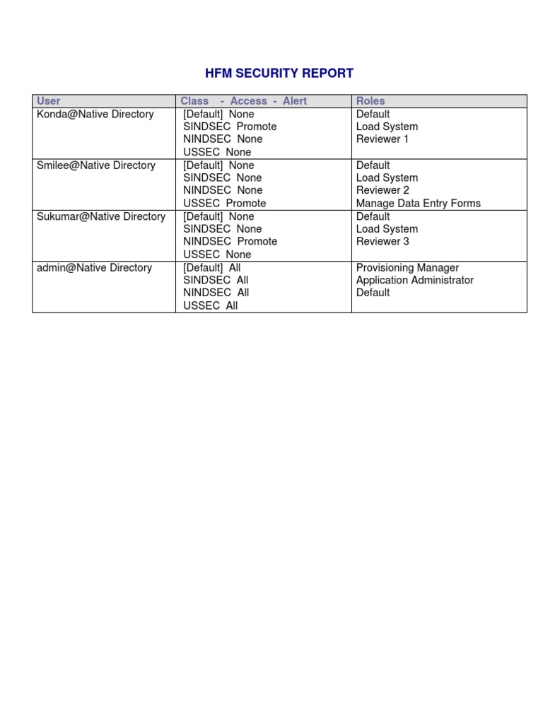 HFM Security Report: User Class - Access - Alert Roles | PDF