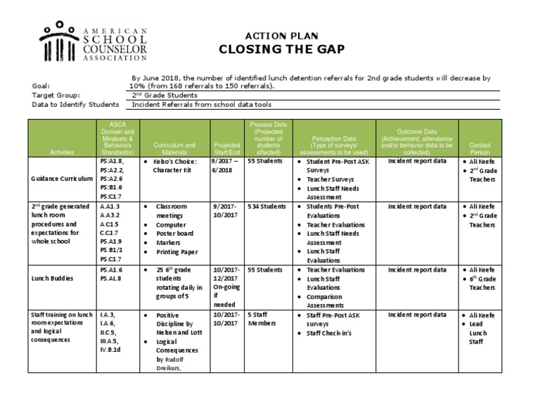 Action Plan Tier 2 | PDF | Educational Assessment | Teachers