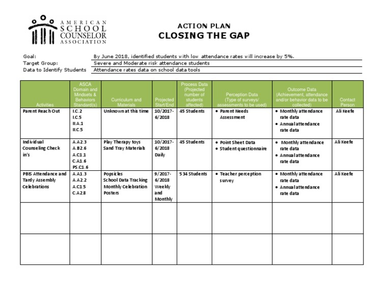Action Plan Tier 3 | PDF | Psychology | Applied Psychology