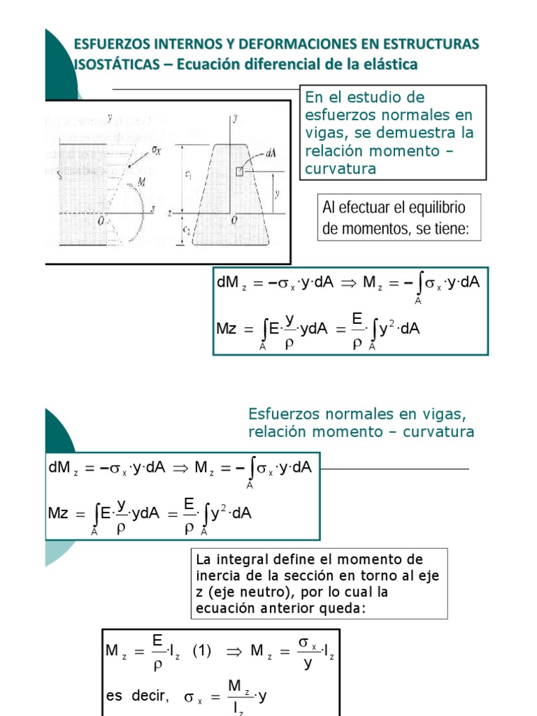 Módulo de Elasticidad en Vigas | PDF | Integral | Elasticidad (Física)