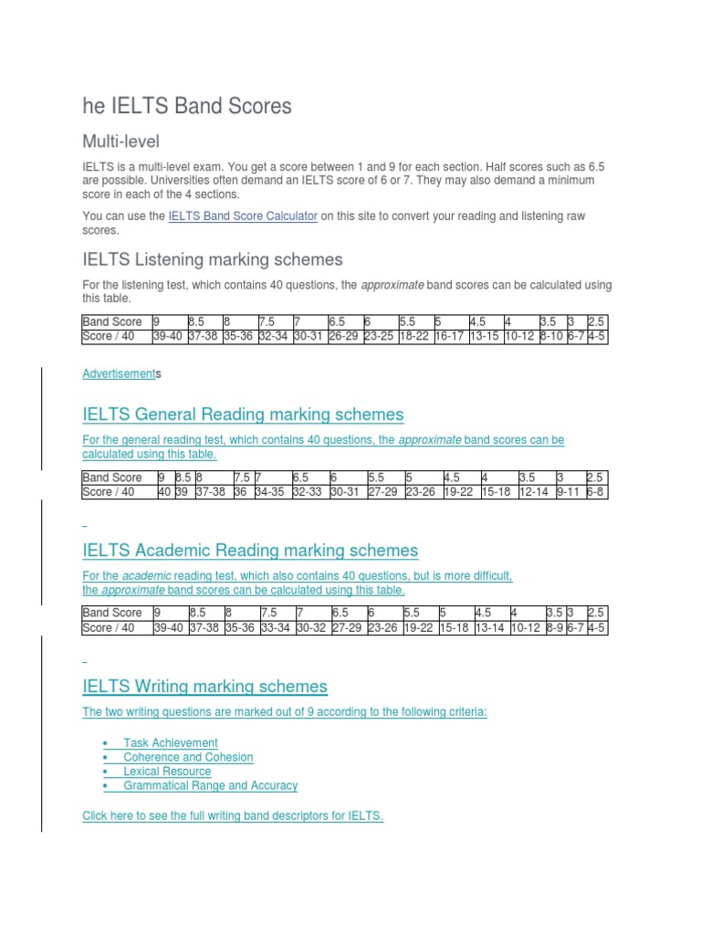 IELTS Band Scores Explained | PDF