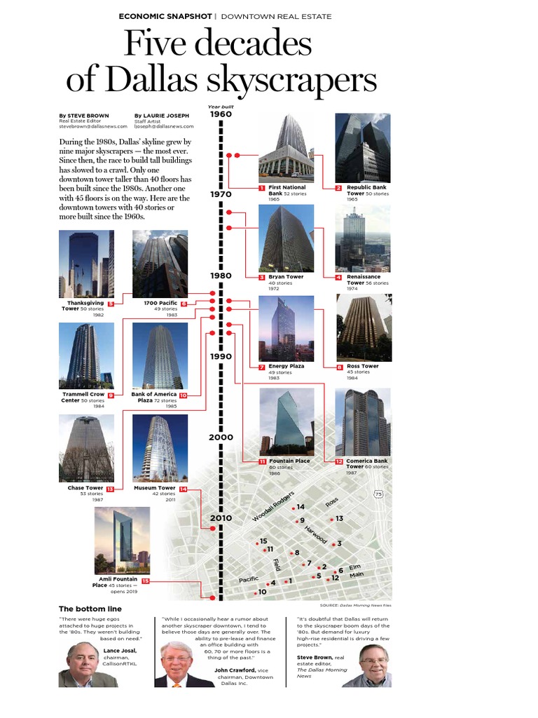 The Evolution of Dallas' Skyline Over Five Decades | PDF | Dallas ...