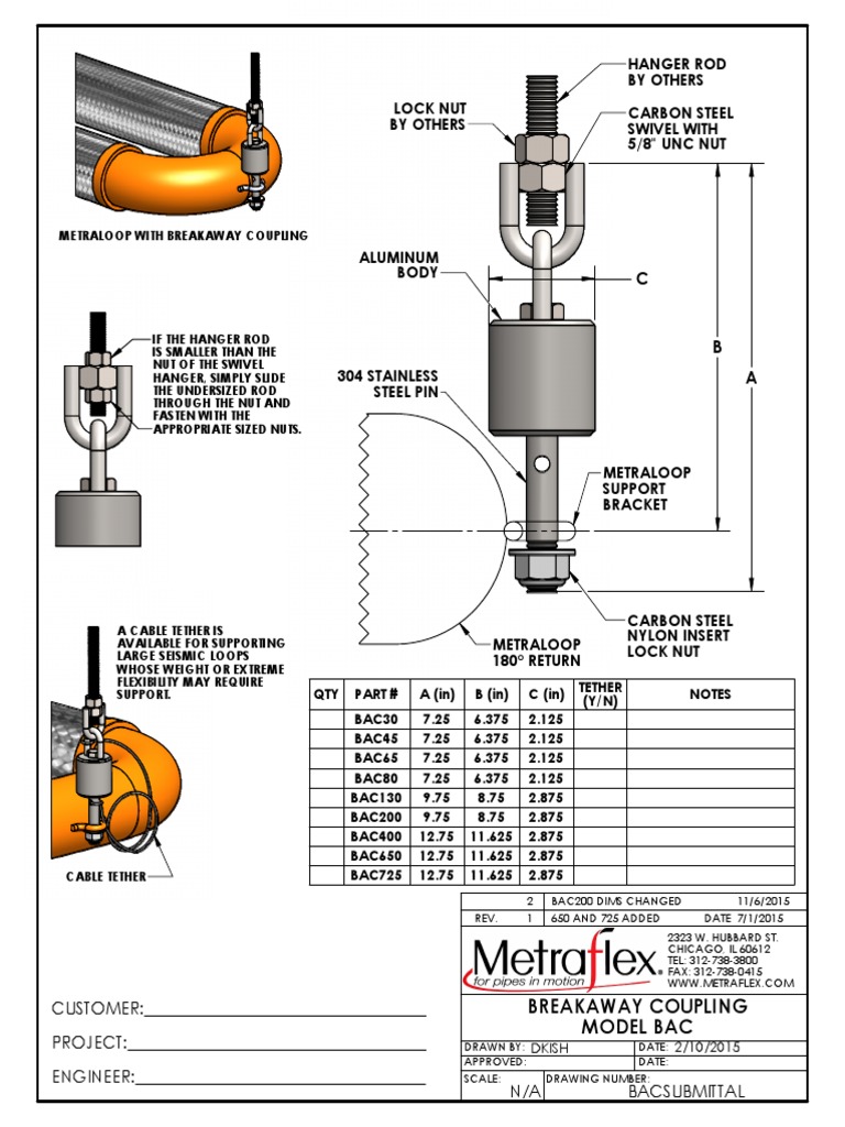 Metraflex BreakAway Coupling Submittal | PDF | Manufactured Goods ...