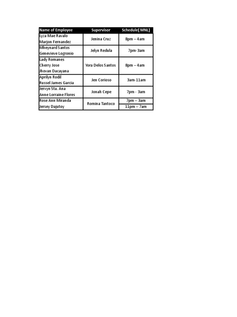 Name of Employee Supervisor Schedule (MNL) | PDF