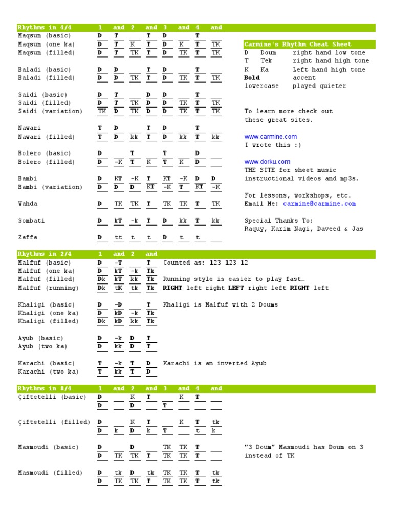 Doumbek Rhythm Cheat Sheet | PDF | Musical Forms | Rhythm And Meter
