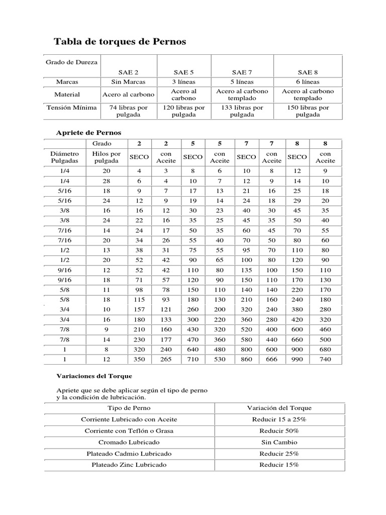 Tabla de Torques de Pernos | Science | Tecnología (general)