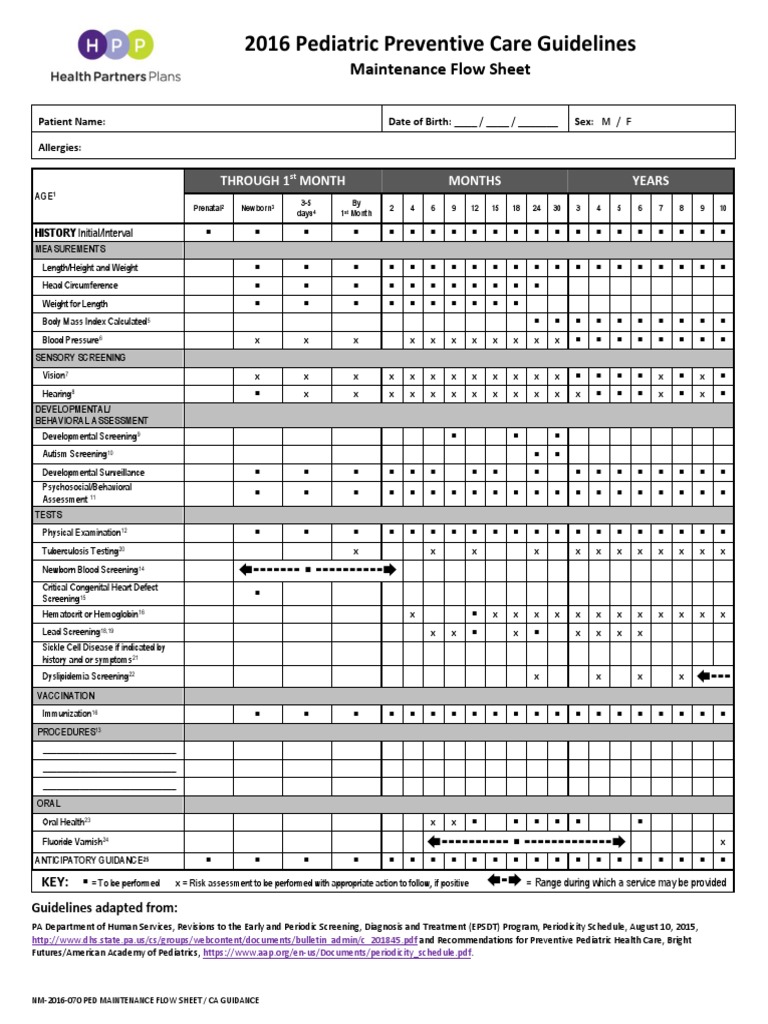 Preventive Care Guidelines 2016 Pediatric | PDF | Preventive Healthcare ...