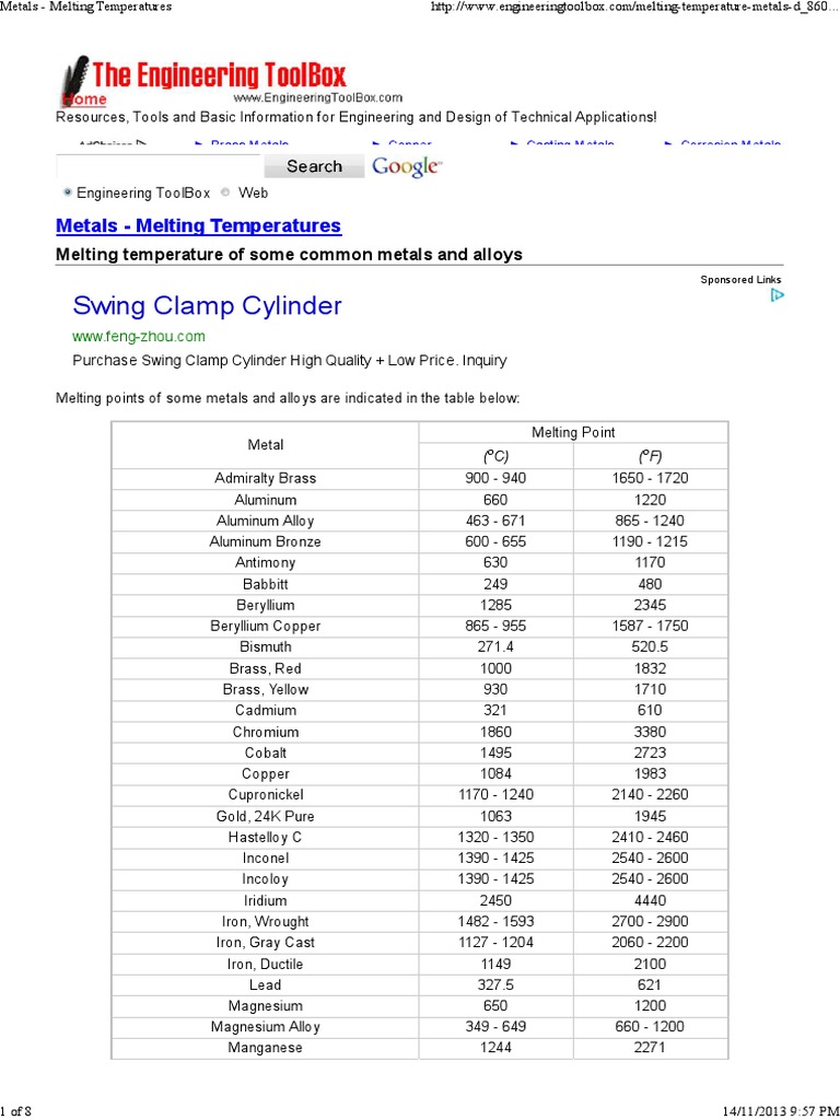 Metals - Melting Temperatures | Metals | Sketch Up