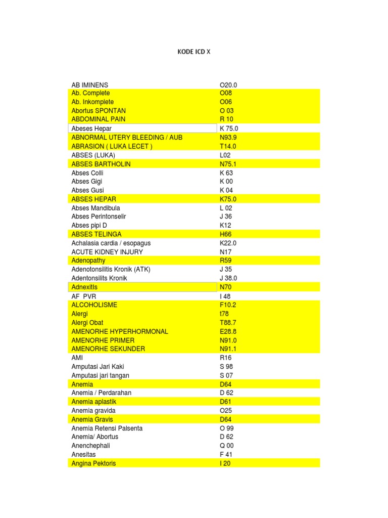 Kode Icd 10 Lengkap | PDF