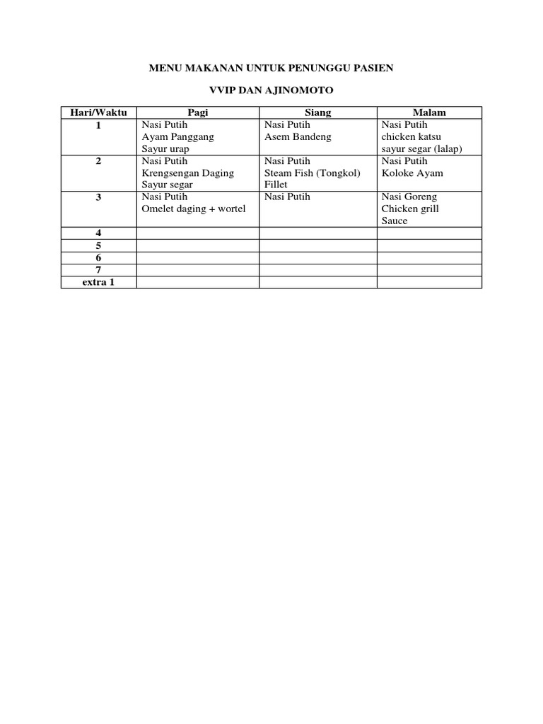 Menu Makanan Untuk Penunggu Pasien | PDF