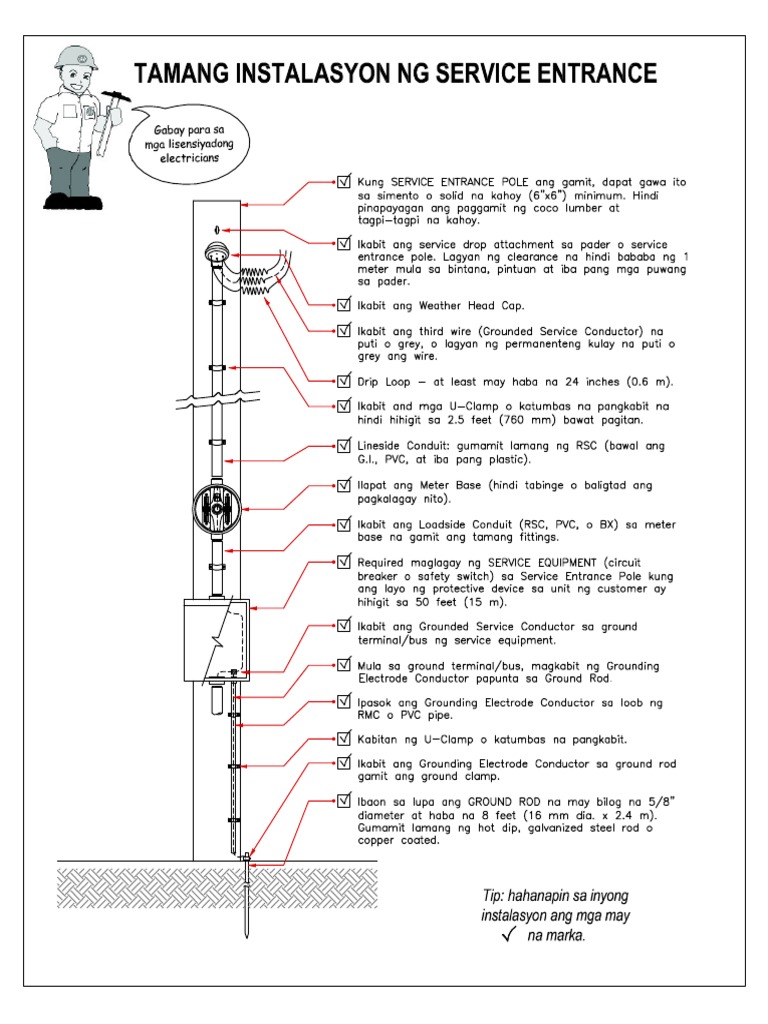 Service Entrance Diagram PDF | PDF