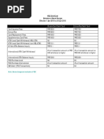 NMB Mobile Charges | PDF | Banking Technology | Economies