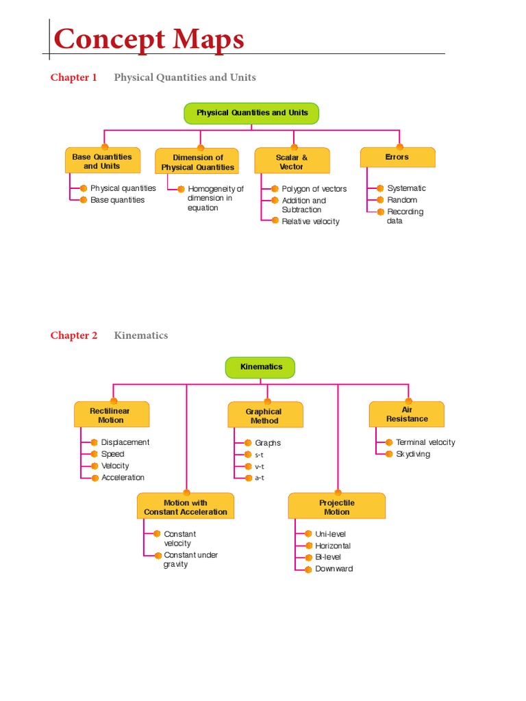 ConceptMap PDF | PDF | Gases | Momentum