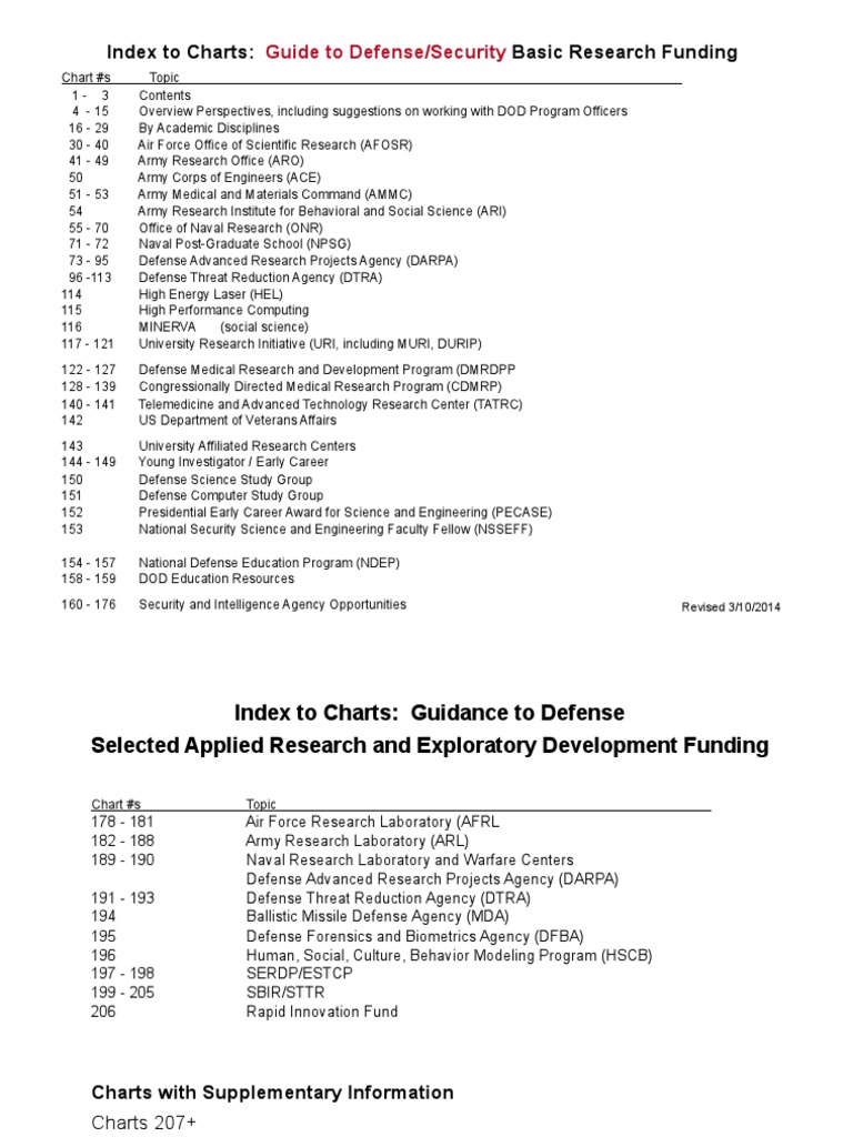 DOD Program Charts | PDF | United States Department Of Defense | Physics