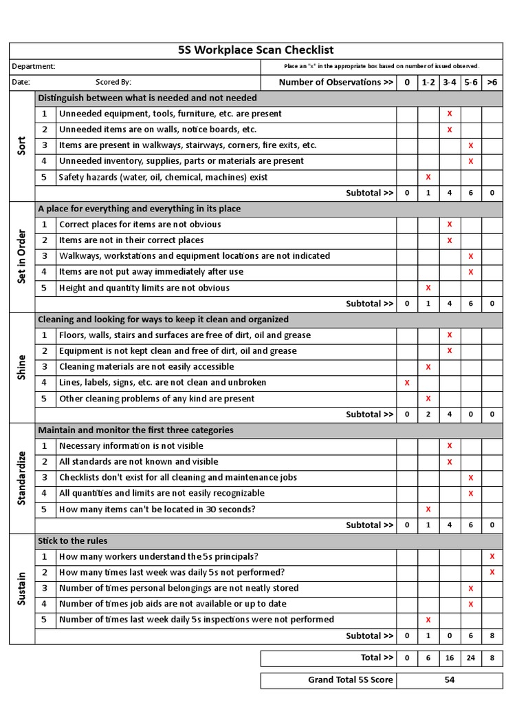 5s Evaluation Radar Chart