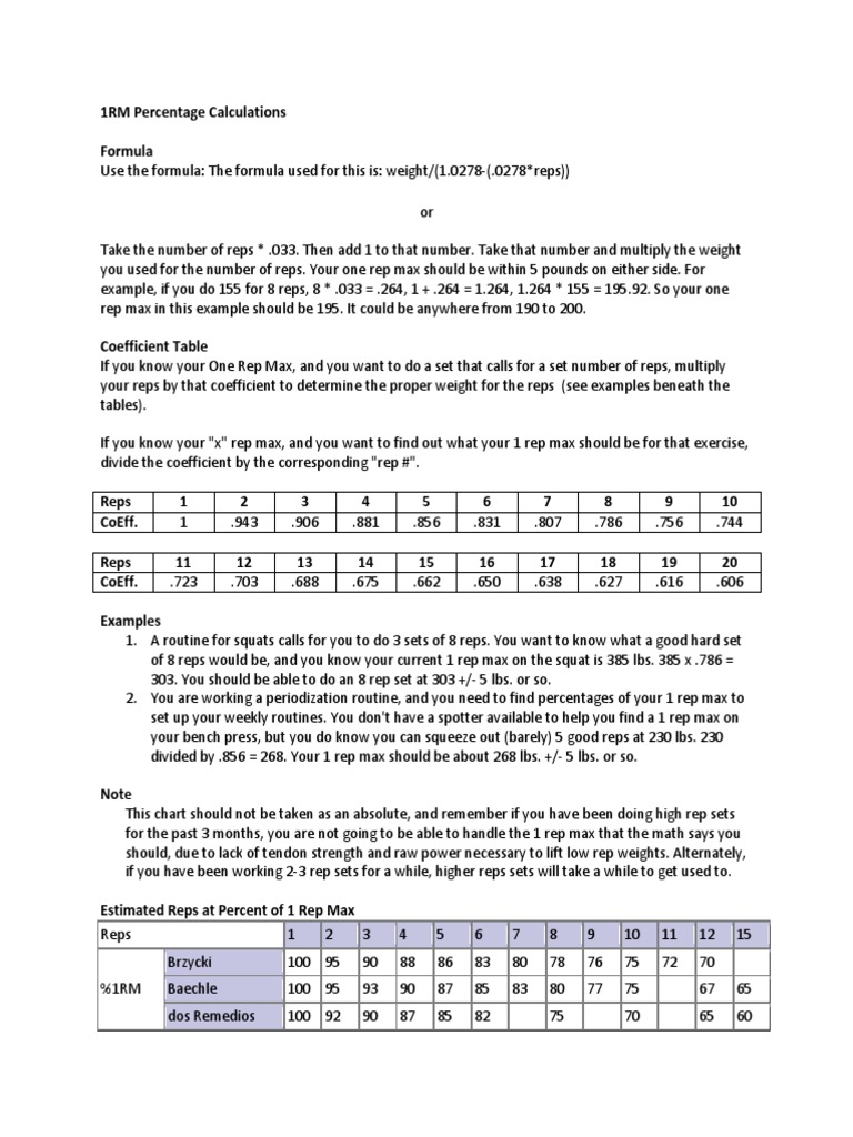 1RM Percentage Calculations Formula | PDF | Muscle Hypertrophy | Sports