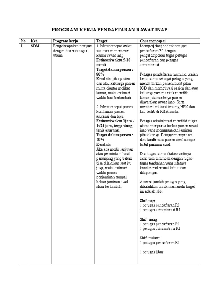 Program Kerja Pendaftaran Rawat Inap | PDF