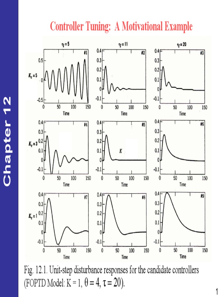 Process Control Seborg Lecture | Download Free PDF | Control Theory ...