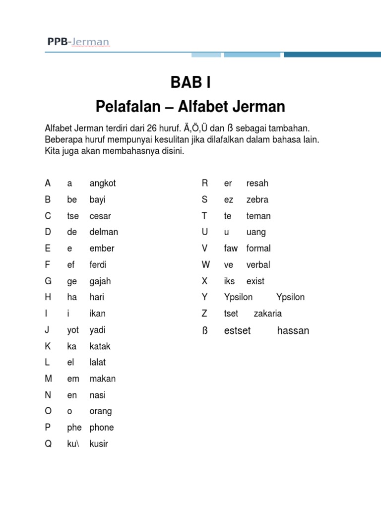 Pelaaran 1 - Pelafalan Alfabet Jerman | PDF