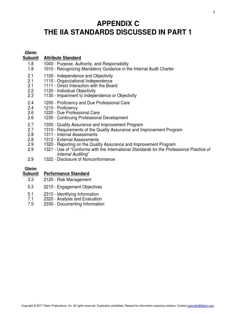 CIA PT 1 IIA Standards | PDF