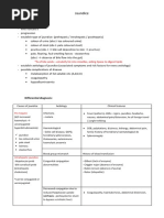 Module 5 - Lesson 3 - Knowledge Check - ICD Coding I With Application ...