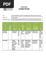 Nwea Maps Smart Goals | PDF