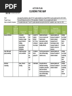 Nwea Maps Smart Goals | PDF