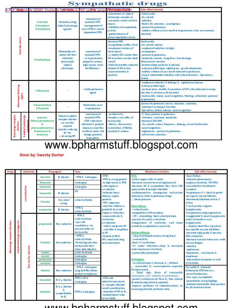 Pharma Tables | PDF | Hypertension | Vasodilation