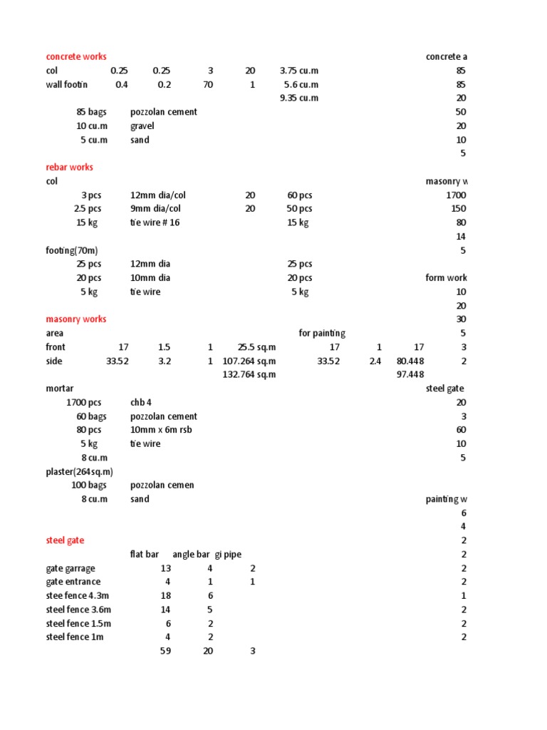 Camella Fence | PDF | Industrial Processes | Composite Material