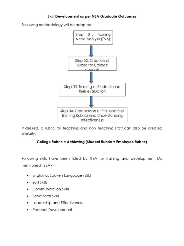 Skill Development As Per NBA Graduate Outcomes | PDF