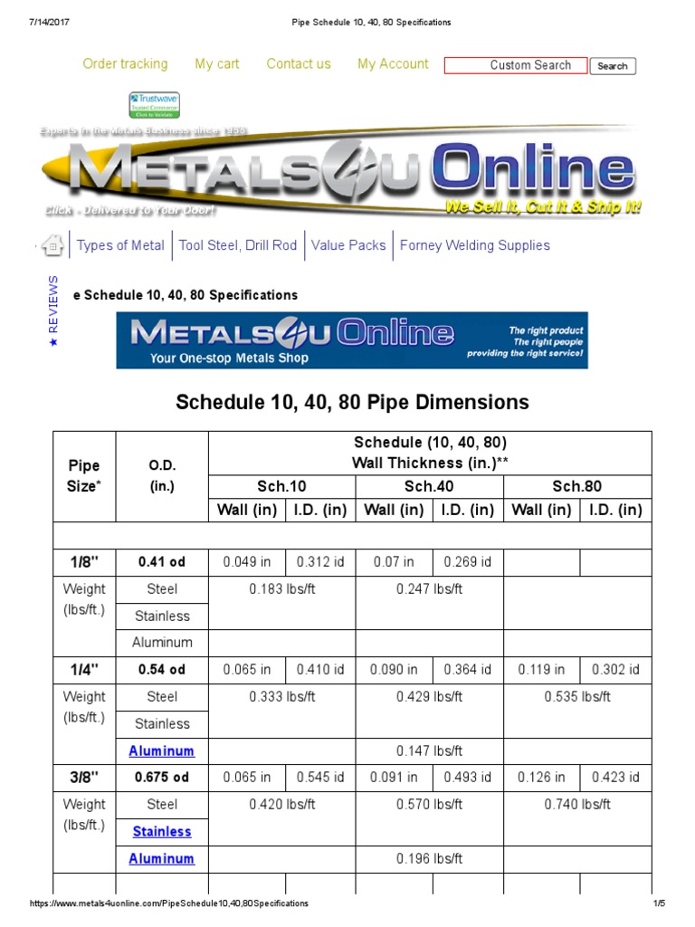 Pipe Schedule 10, 40, 80 Specs | PDF | Pipe (Fluid Conveyance ...