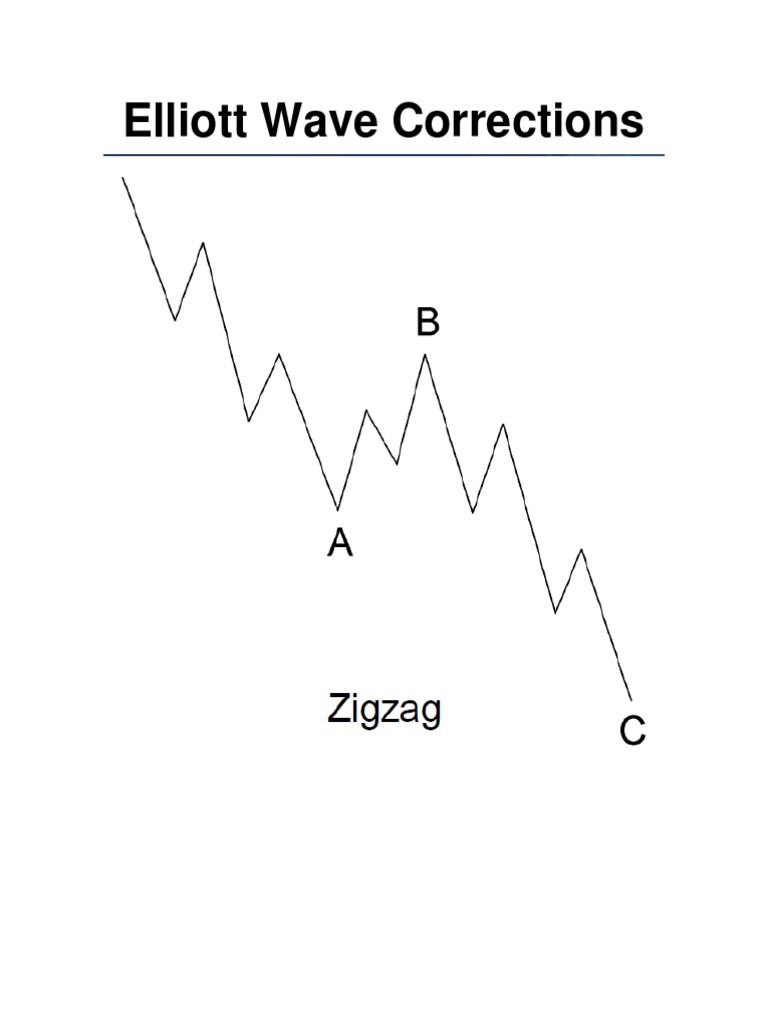 Elliott Wave Corrections | PDF
