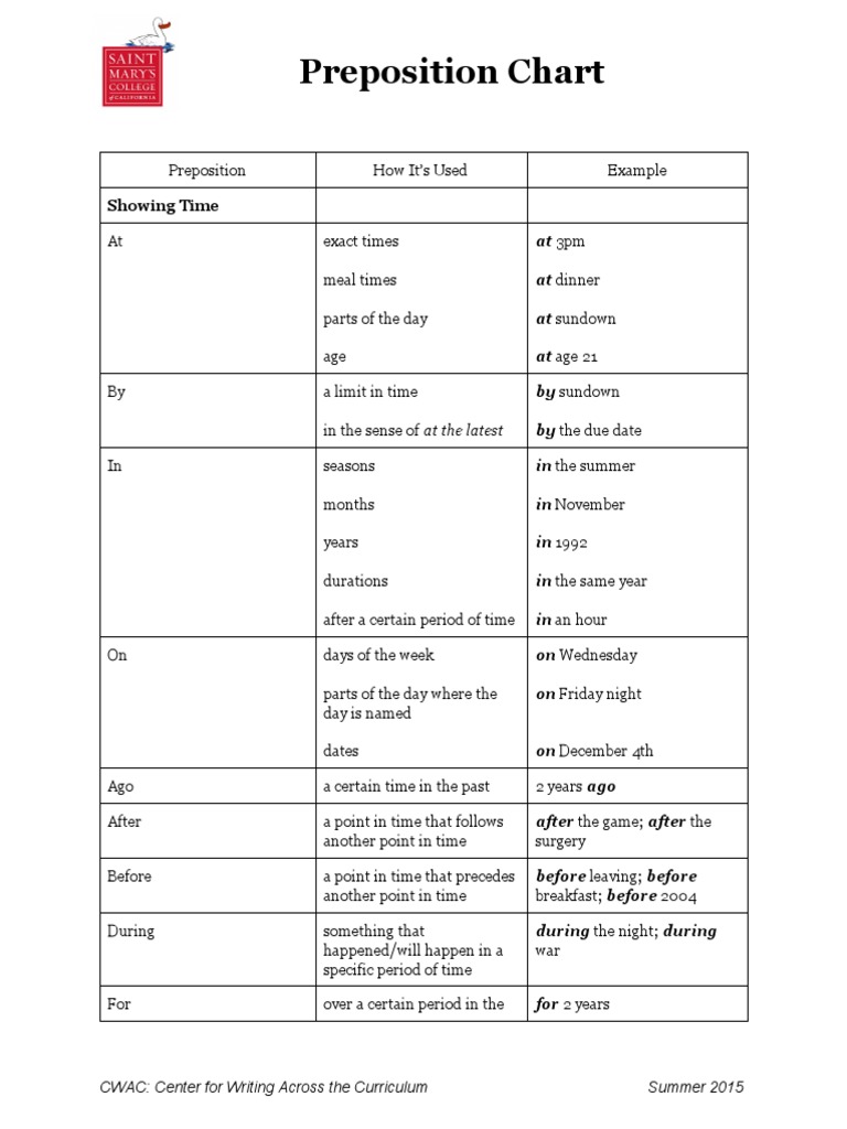 Preposition Chart