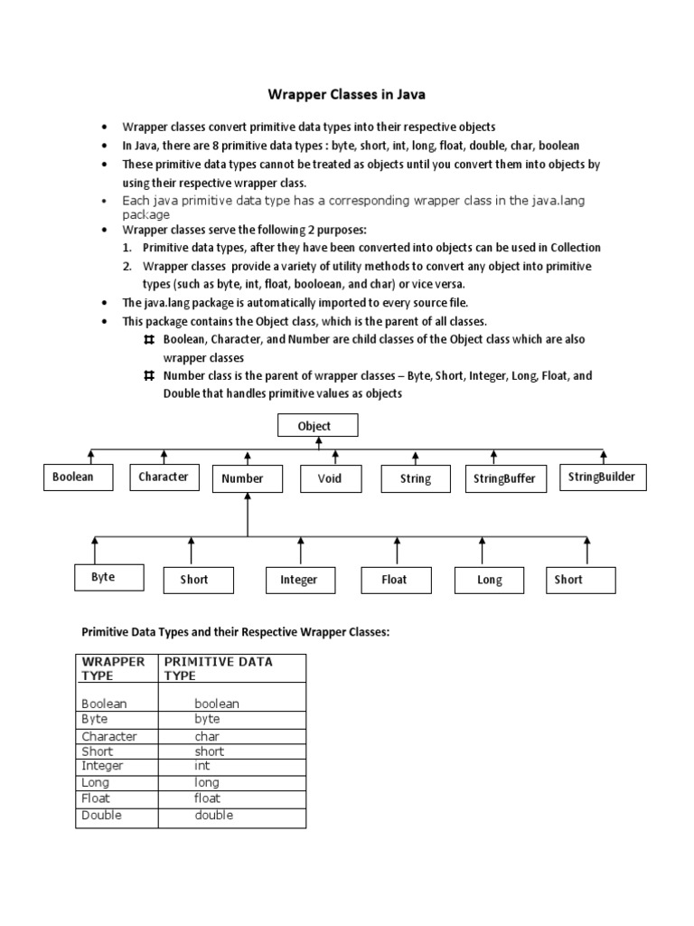 Wrapper Classes | PDF | Data Type | Integer (Computer Science) Wrapper Classes | PDF | Data Type | Integer (Computer Science)