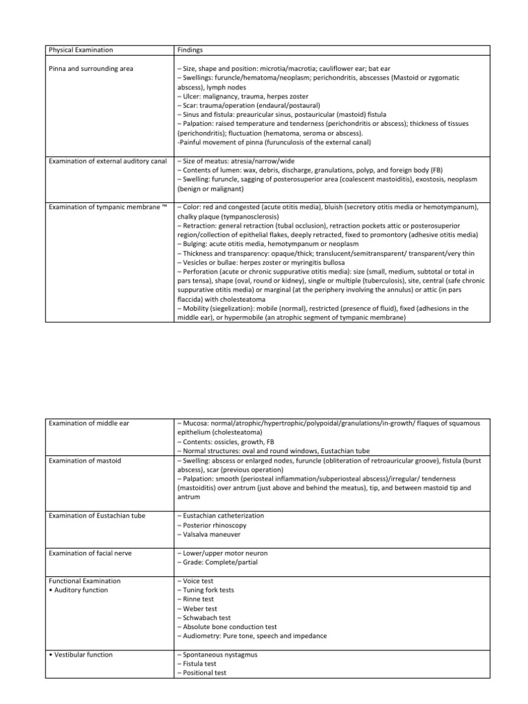 Ear Examination | PDF | Ear | Otorhinolaryngology