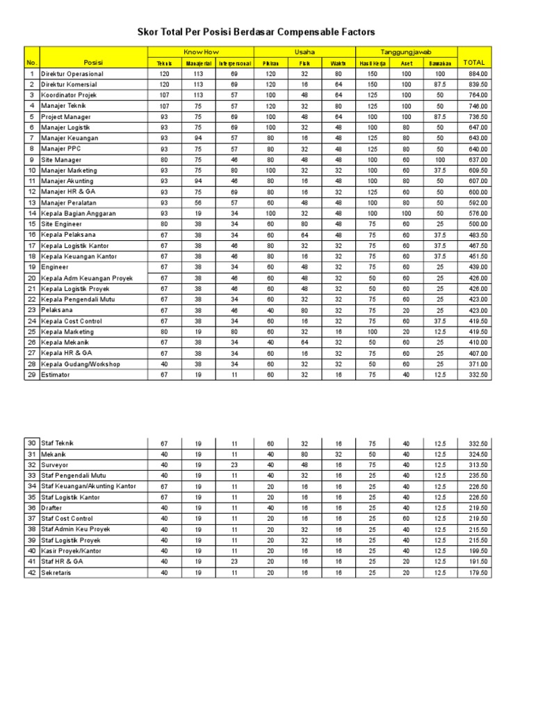 Tabel - Salary Grade