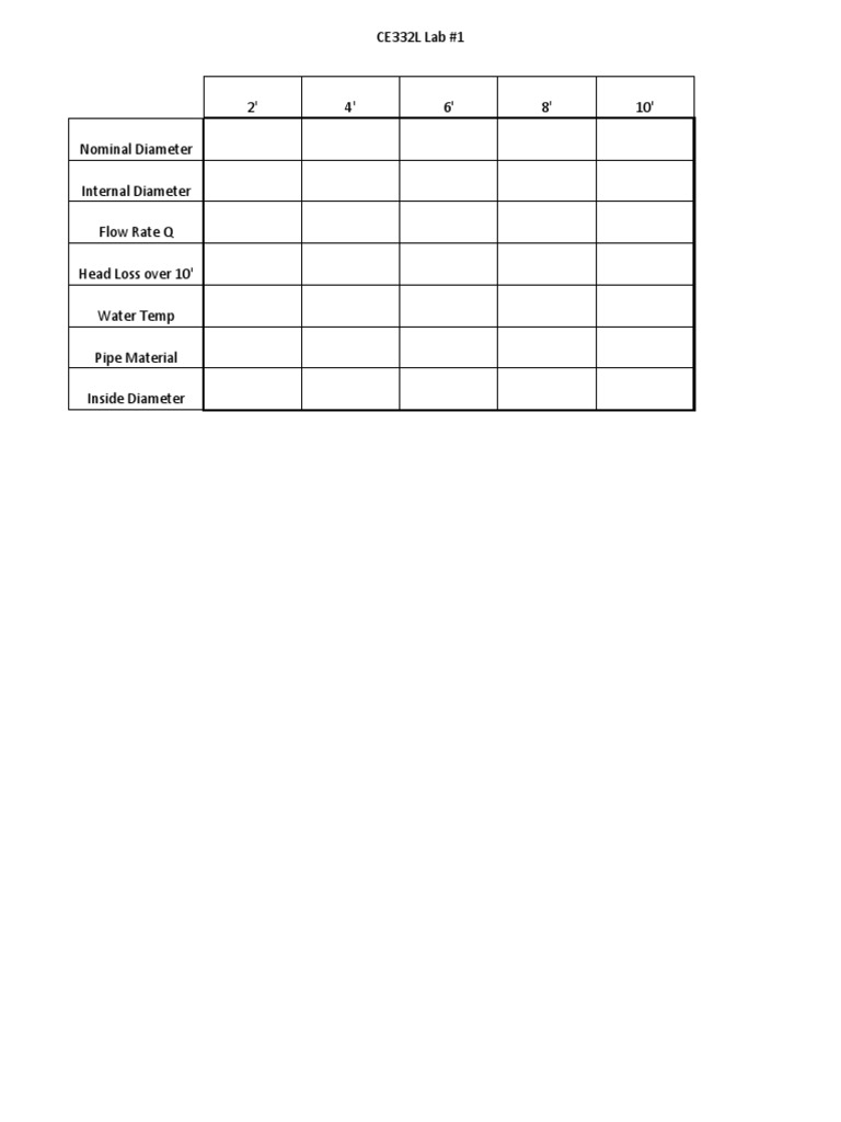 CE332L Lab 1: Pipe Flow Analysis | PDF