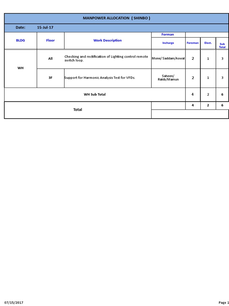 Manpower Allocation (Shinbo) Date: 15-Jul-17: BLDG Floor Work ...