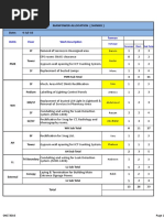 Cause and Effect Matrix 316 | PDF | Hazards | Active Fire Protection