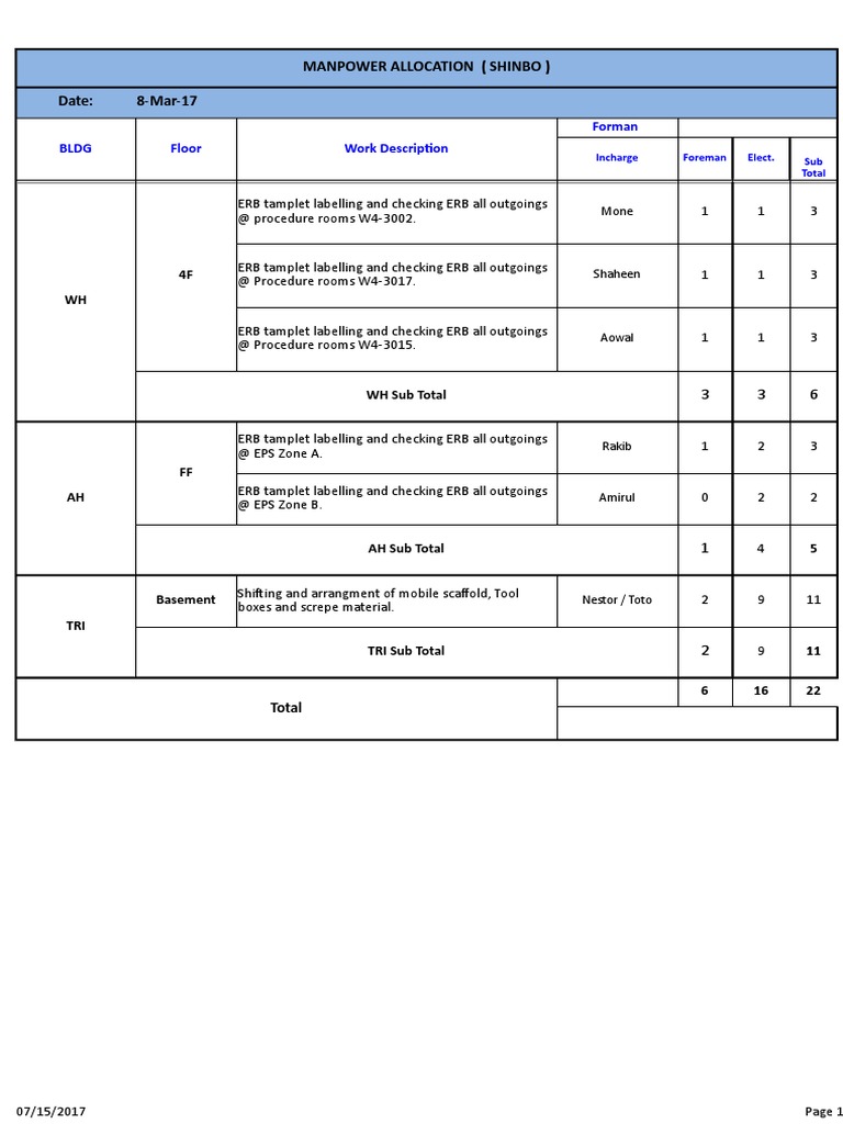 Manpower Allocation-Mar 08, 2017 | PDF