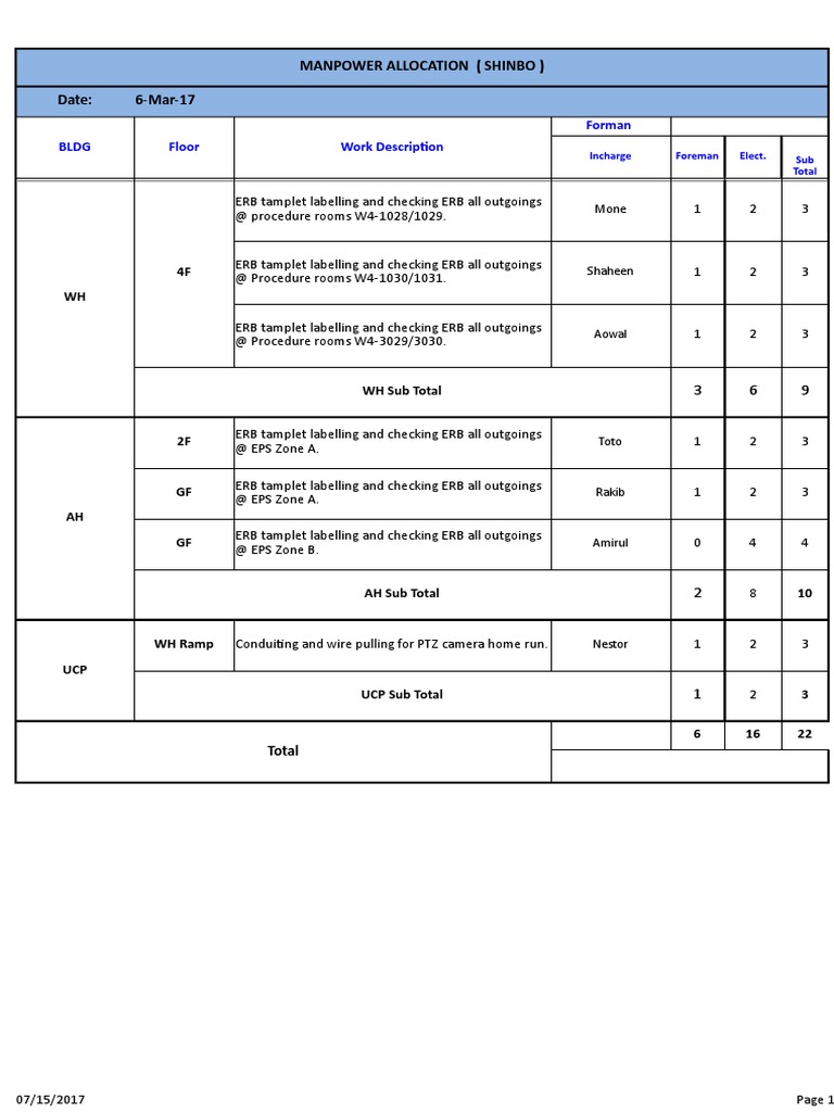 Manpower Allocation-Mar 06, 2017 | PDF