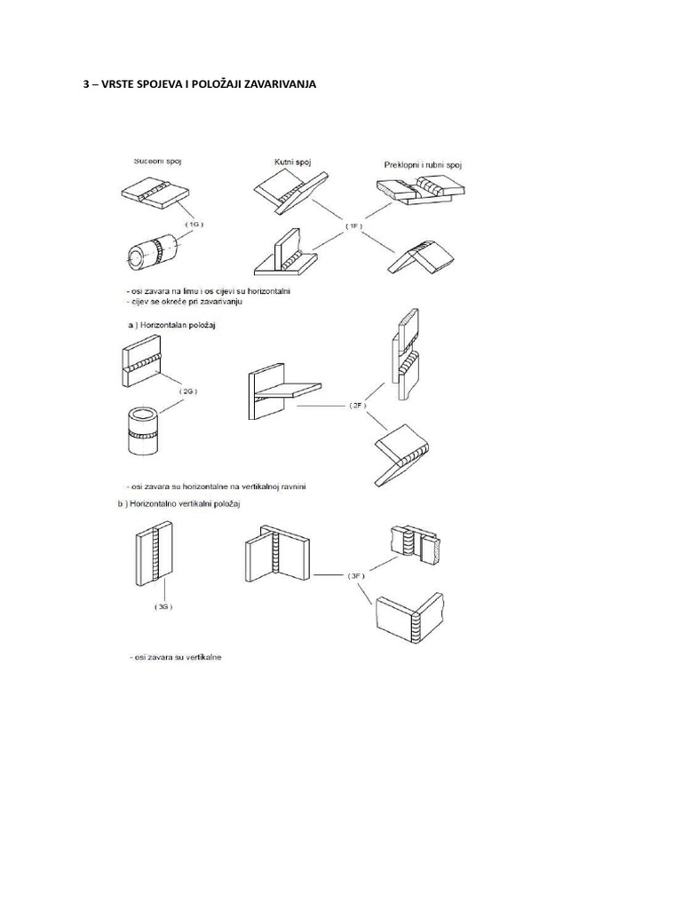 Tocka 3 - Vrste Spojeva | PDF