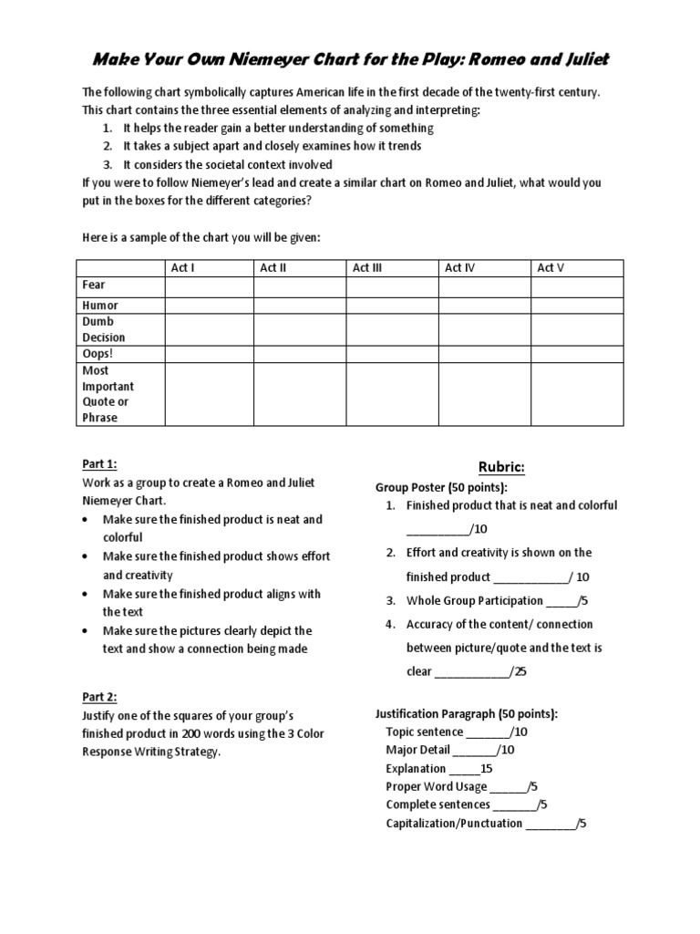 Niemeyer Chart Romeo and Juliet | PDF | Human Communication ...